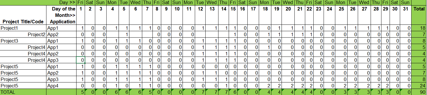 How to change timecard entry view by date as columns and project code as rows | Qrew Discussions